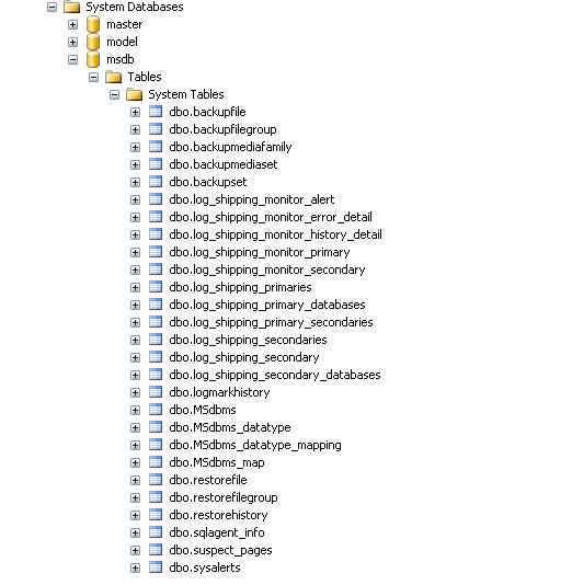 SQL Server System Databases | SQL SERVER Tips and Tricks