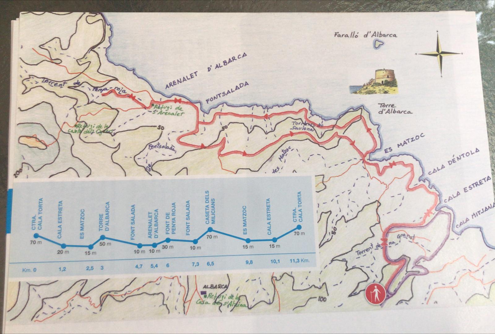 Un raig d'artanencs: CALA ESTRETA - S'ARENALET - FONT PENYA ROJA