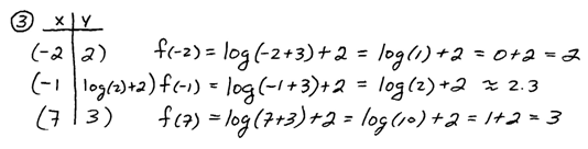 OpenAlgebra.com: Free Algebra Study Guide & Video Tutorials: Graphing ...