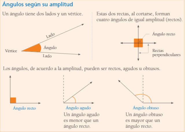 Semirrecta, segmento y ángulo