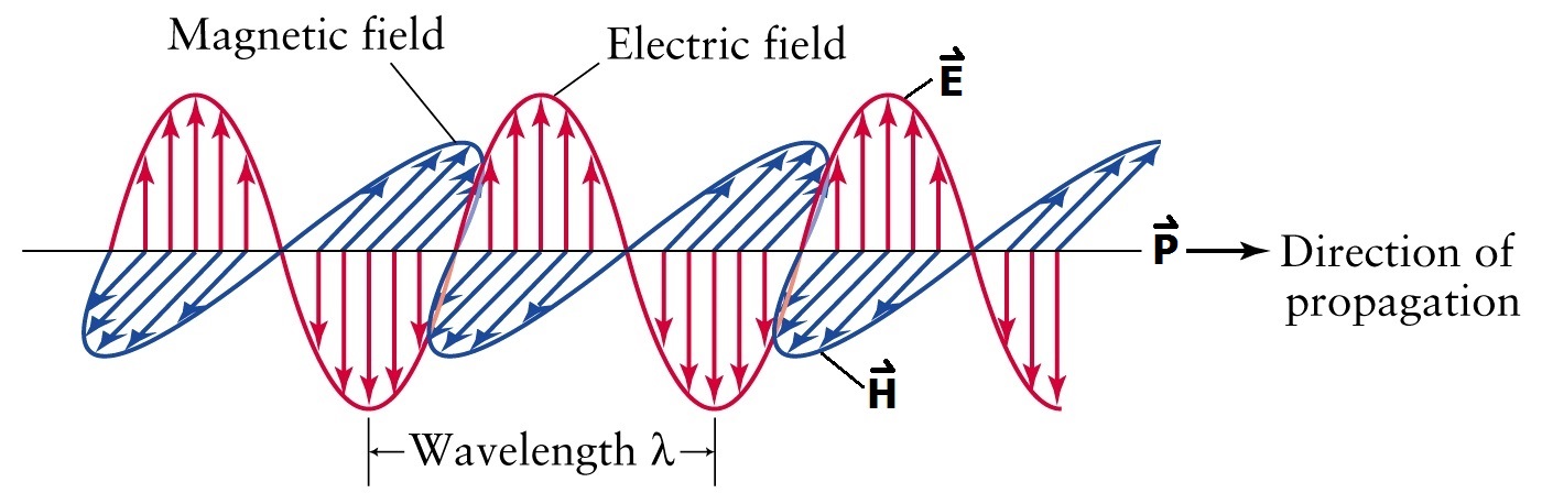 ชมรมวิทยุสมัครเล่น E20AE Clubstation: Propagation หมายถึงอะไรกันแน่