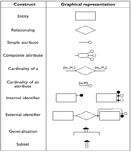 Pengertian, Konsep dan Contoh Model EER ~ Apapun Tugas Mata Kuliah