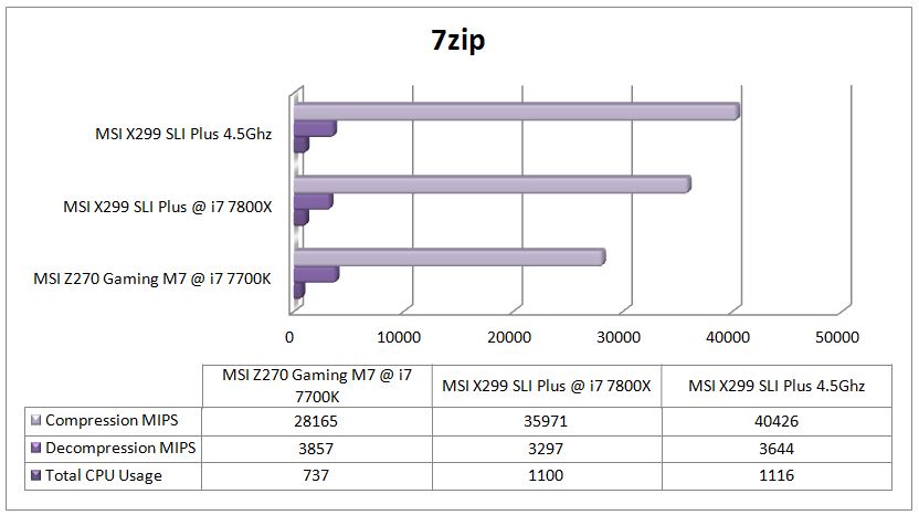 MSI X299 SLI Plus Review ~ Computers and More | Reviews, Configurations ...
