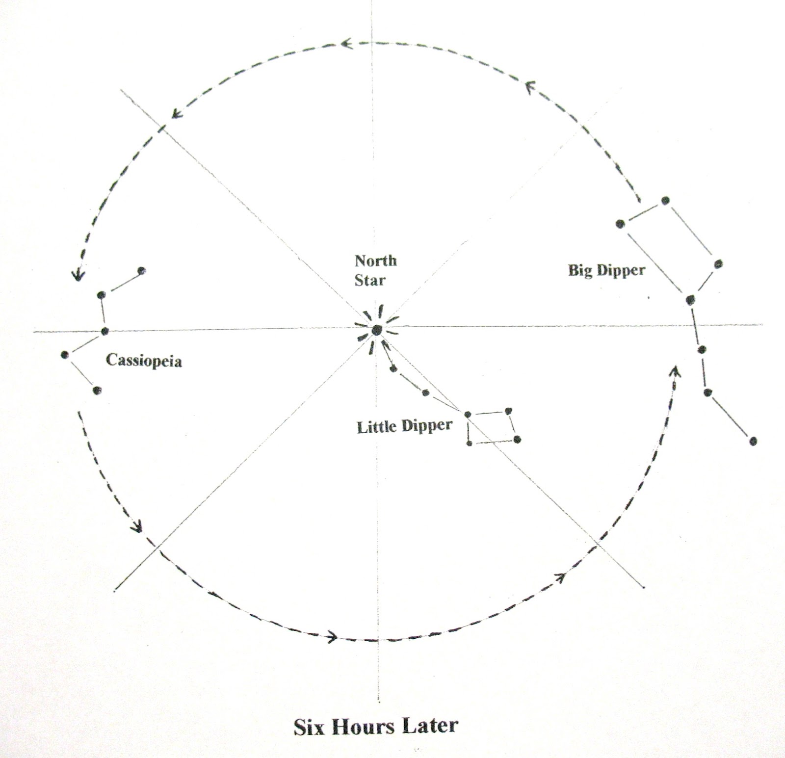 Sensible Survival: Telling Time by the Stars