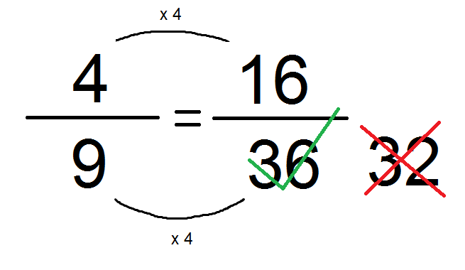 816 Math Blog (2011): Madeline's Proportion Post