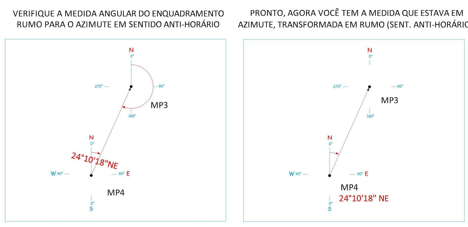 Como Transformar Azimute Em Rumo - RETOEDU