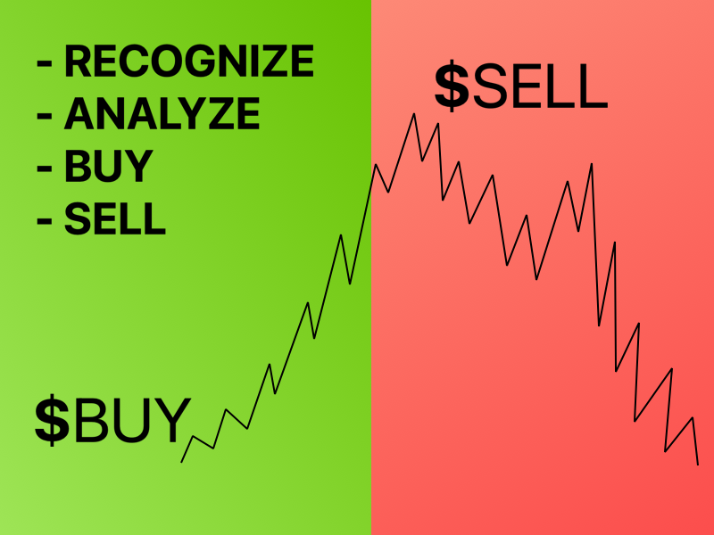 Stocks exit strategy with examples! (Images)