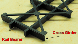 How To Design a Cross Girder or Floor Beams in Bridges or Railway Bridge.
