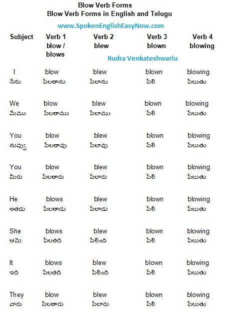 Spoken English in Telugu: Blow Verb Forms