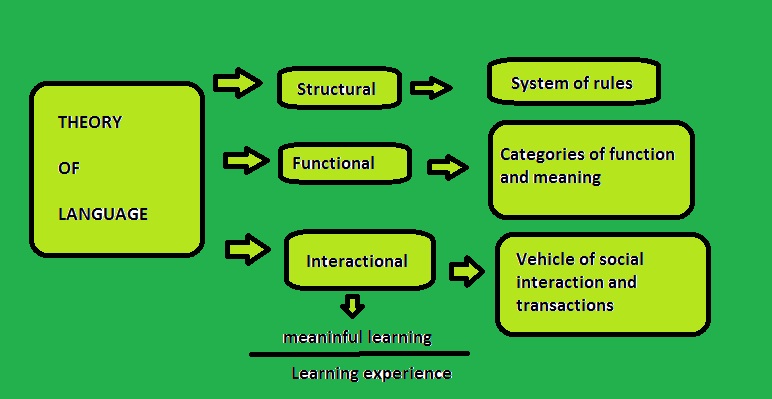 Methodology I: Approach and Method