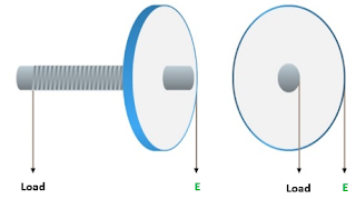 Ngondo Physics: Wheel and Axle