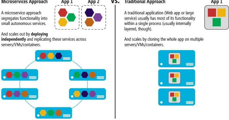 Serverless Azure Functions Serverless Azure Functions