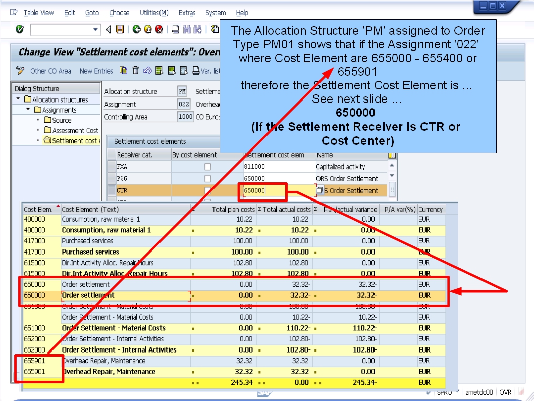 SAP Froggy s SAP Sharing PM Order Settlement Allocation Structure sap-froggy-s-sap-sharing-pm-order-settlement-allocation-structure
