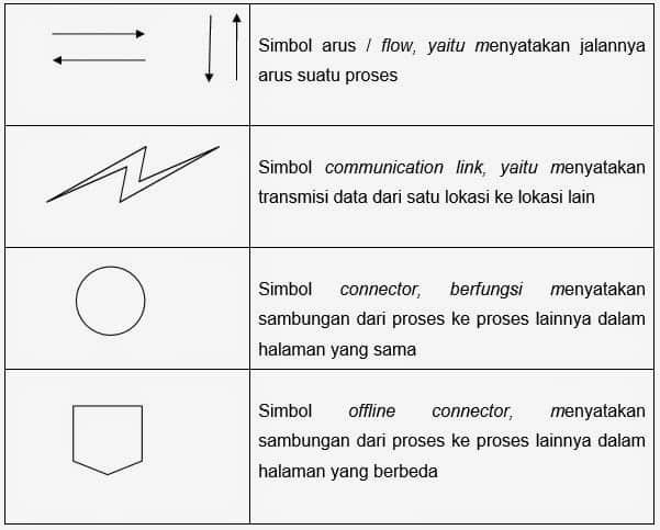 Simbol - simbol Flowchart