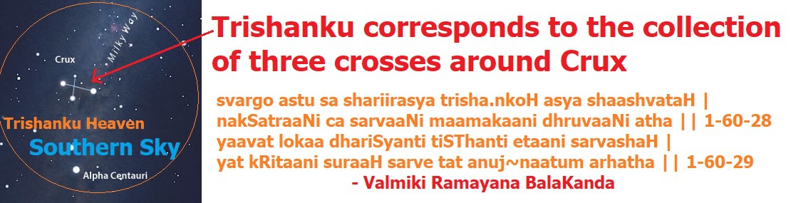 Mythology of Nakshatras