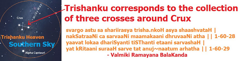 Mythology of Nakshatras