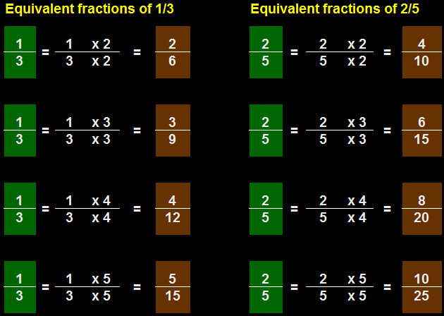 High School Mathematics Lessons Chapter 5 6 Like Fractions And High School Mathematics Lessons Chapter 5 6 Like Fractions And