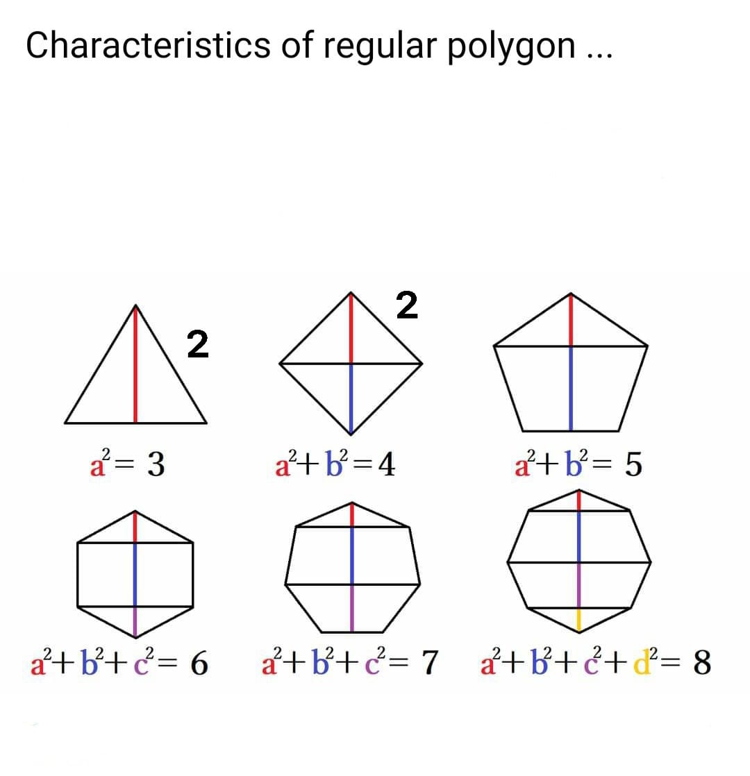 Regular Polygon Examples