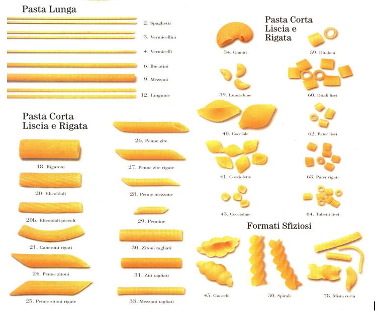 Blog Huerto Gourmet: CURSO DE PASTA FRESCA SÁBADO 8 DE JUNIO EN HUERTO ...