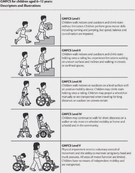 Amadurecendo Com Saúde: Abril 2014