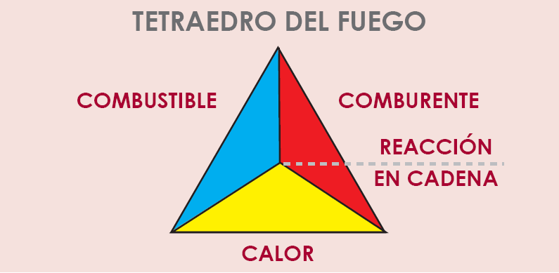 ¿Qué son los focos de Ignición?