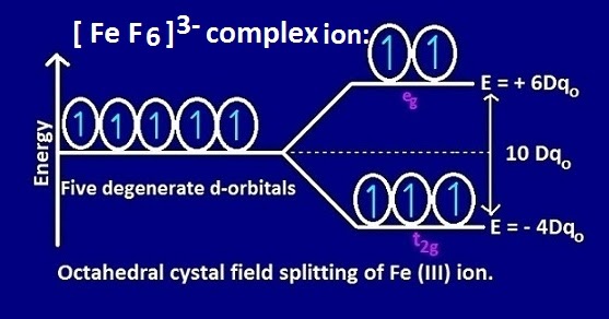 [FeF6]3– ion paramagnetic while [Fe(CN)6]4–ion diamagnetic - PG.CHEMEASY