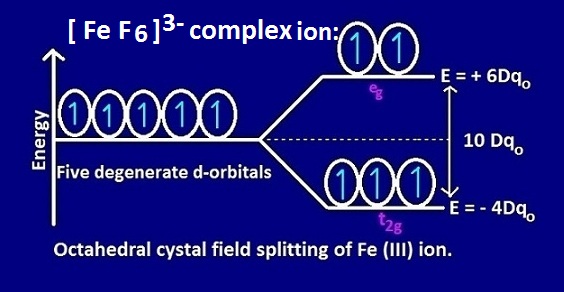 [FeF6]3– ion paramagnetic while [Fe(CN)6]4–ion diamagnetic - PG.CHEMEASY