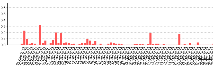 Jfree Bar Chart Axis Labels Customization In Ireport Helical It Solutions Pvt Ltd