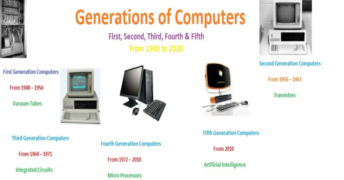 +1] 1 - The Discipline of Computing Solved Questions Chapter wise ~ True IQ