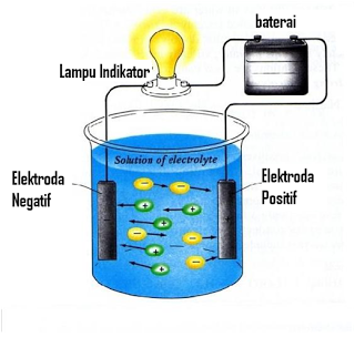Sumber-sumber Listrik
