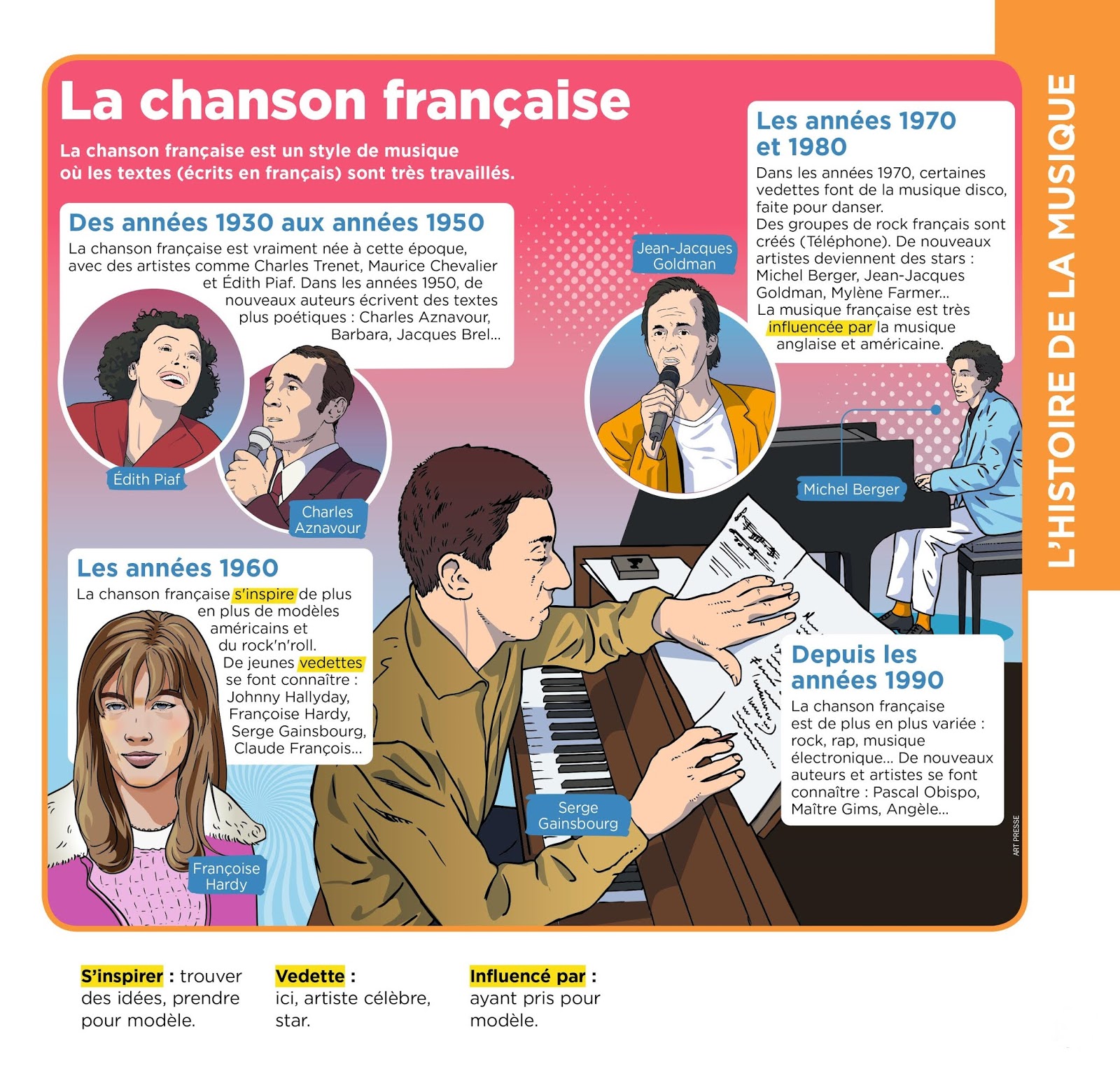 TICs en FLE: La Fête de la Musique : activités en ligne