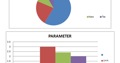 Perbedaan Proposal Formal, Semi Formal, dan Non-Formal & Contoh ...