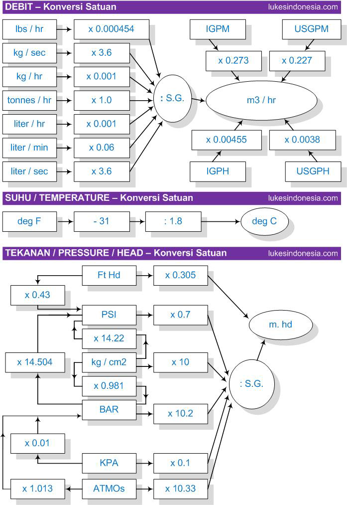 ALBIAN POOL: RUMUS LISRTIK PANEL DAN FRICTION LOSS