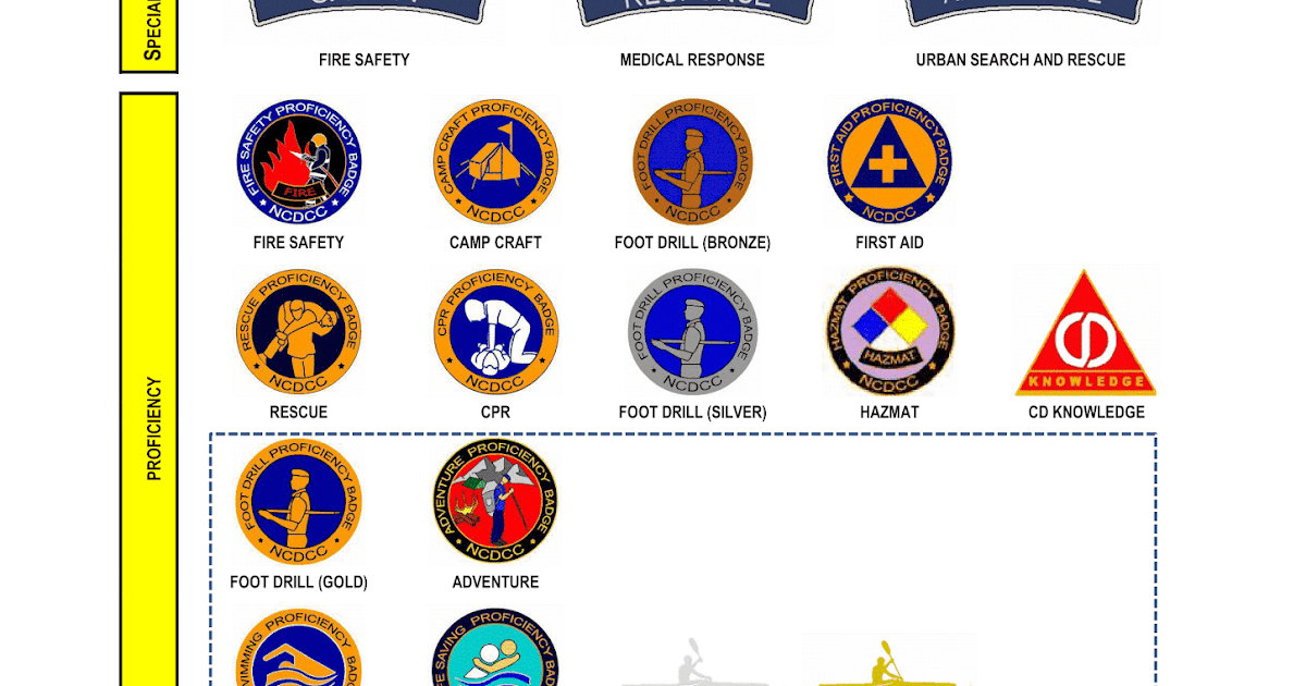Edgefield Secondary NCDCC: Badge Framework and ranks