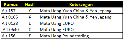 The Answer: Symbol dan Kode Dalam Ms.Excel 2007