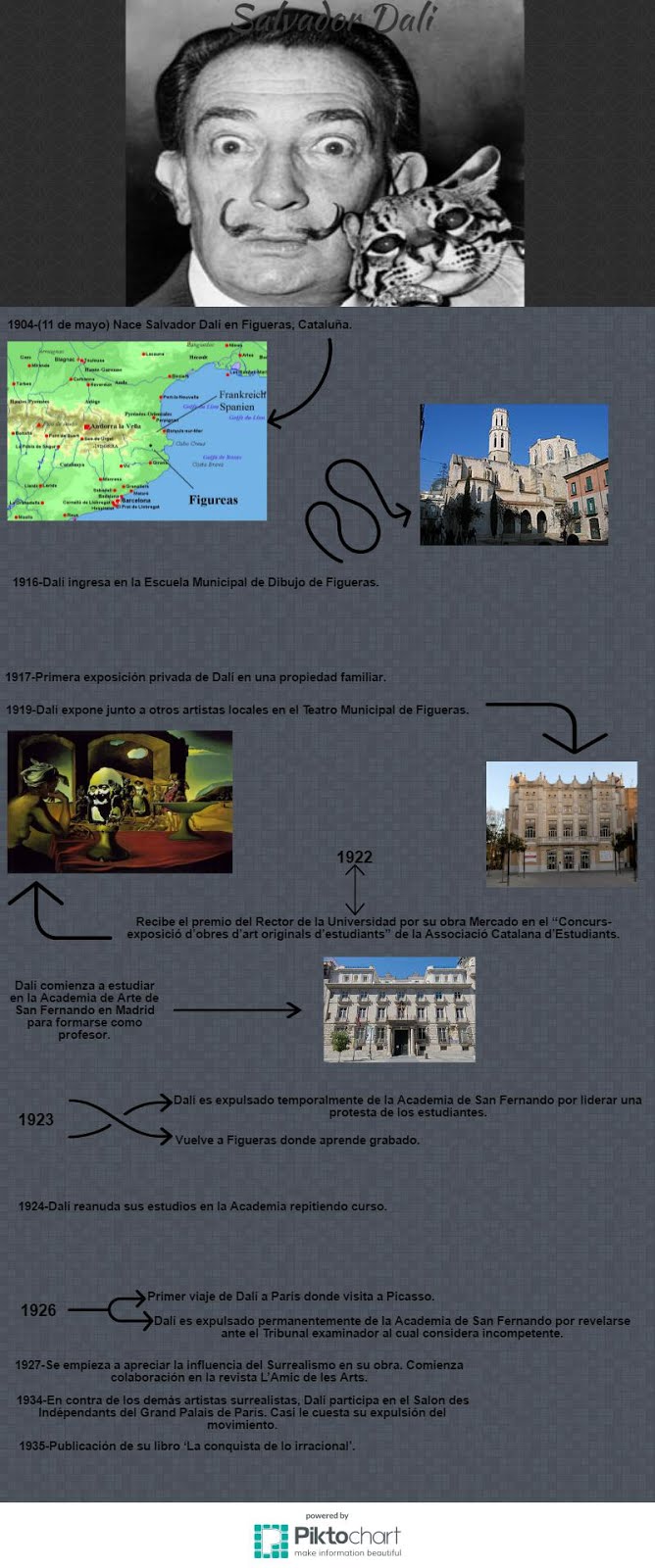 Distintas producciones de Arte: Mi infografia de Salvador Dali