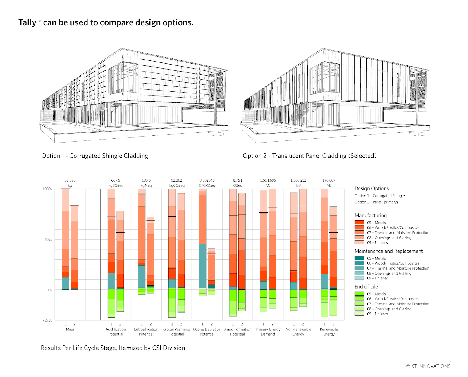 Revit Add-Ons: Tally® v2019.12.20.01