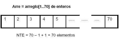 Introducción a la Programación: Unidad 5