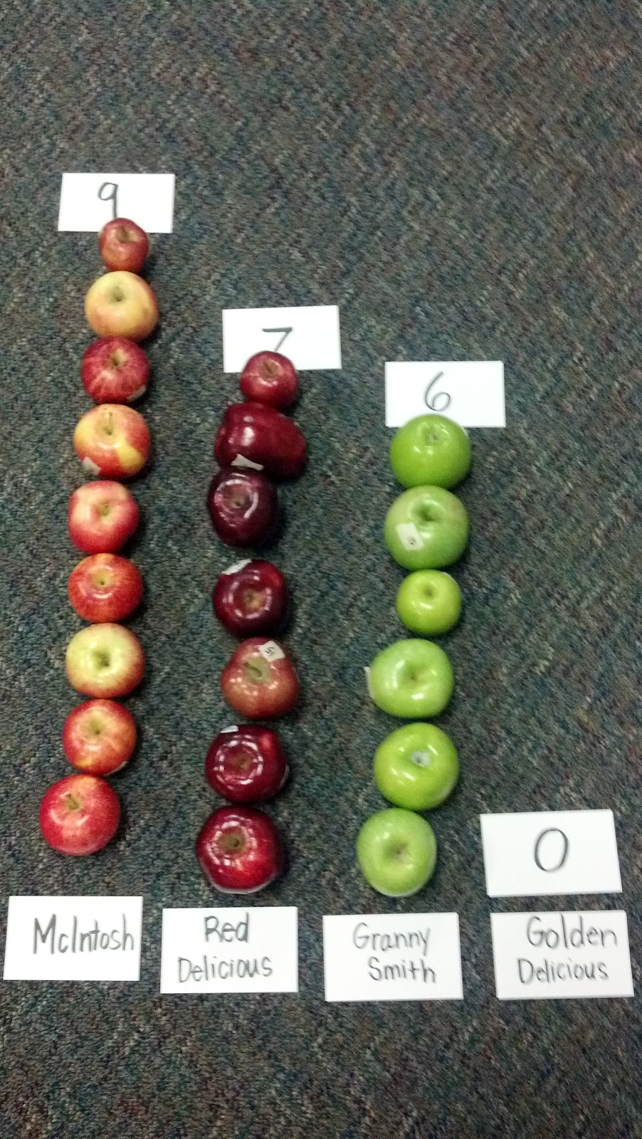 For the Love of First Grade: Applepalooza {Part 1}