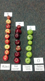 For the Love of First Grade: Applepalooza {Part 1}