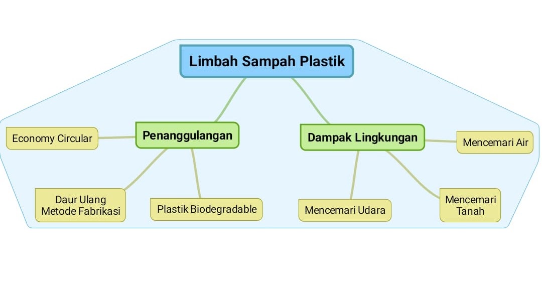 KimintekHijau.com: Polimer Dan Plastik Pada Lingkungan
