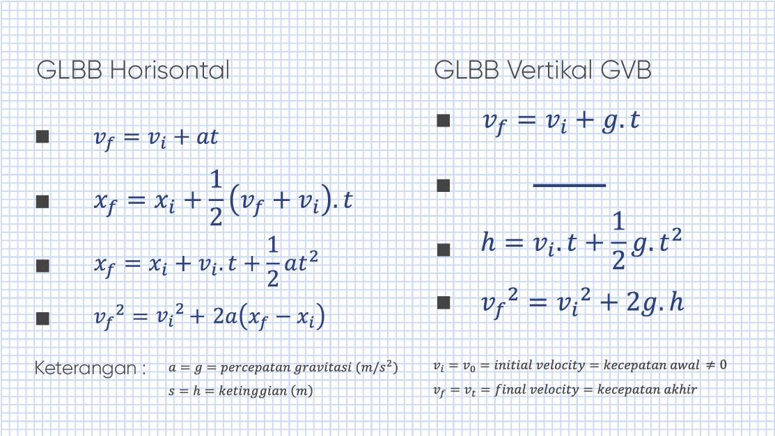 GLBB Vertikal ǀ Gerak Vertikal ke Atas, Gerak Jatuh Bebas, dan Gerak ...