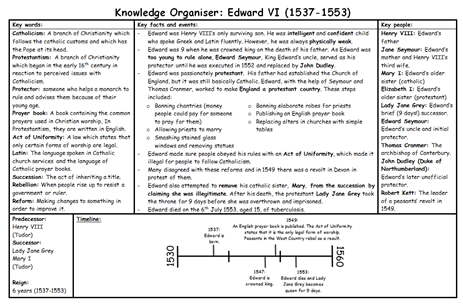 Knowledge Organisers: The Good, The Bad and the Ugly