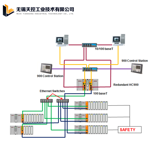 Best China Manufacturers: What is SIS control system? Standard ...