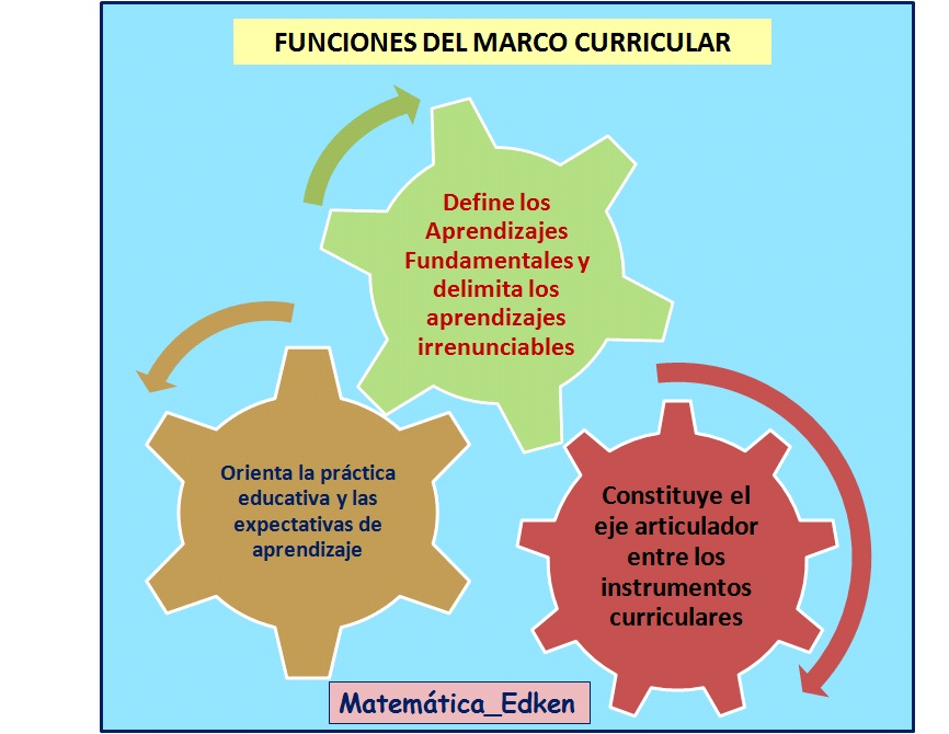 MATEMATICA-EDKEN: TRANSITO DEL DCN AL NUEVO ENFOQUE CURRICULAR EN LA ...