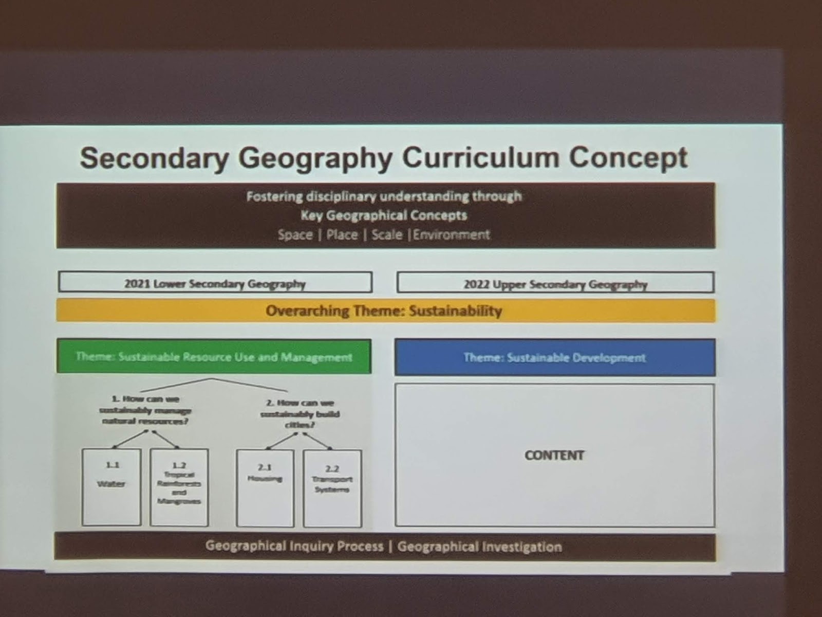 Geography teacher sharing: 2019