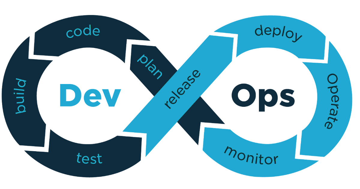 Top 6 DevOps Courses for Free