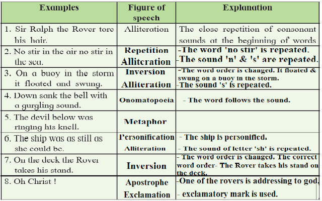 2.3 The Inchcape Rock