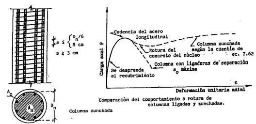 CLASE DISEÑO DE COLUMNAS EN CONCRETO ARMADO A COMPRESIÓN ~ Información ...