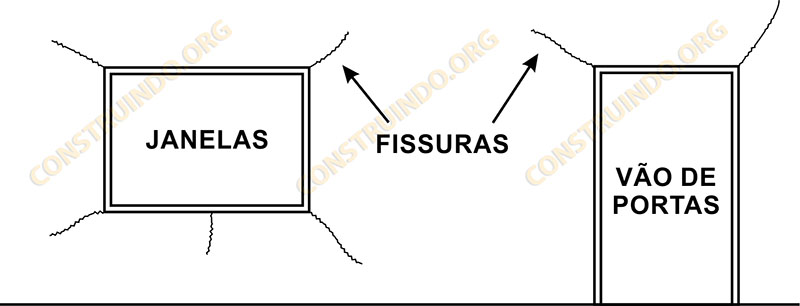 Clube do Concreto .: O que são Vergas,contravergas e cintas de amarração?